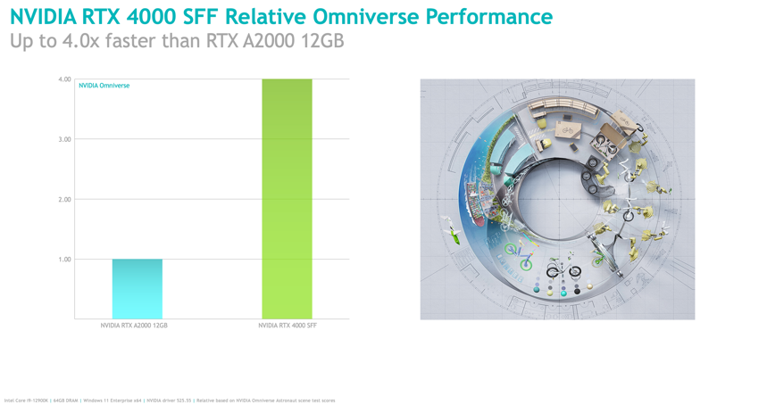 NVIDIA RTX™️ 4000 SFF Ada vs. NVIDIA RTX A2000 12GB Benchmarks